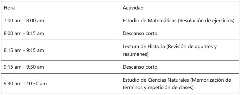 Cómo hacer un horario de estudio escolar efectivo: consejos, modelos y ...